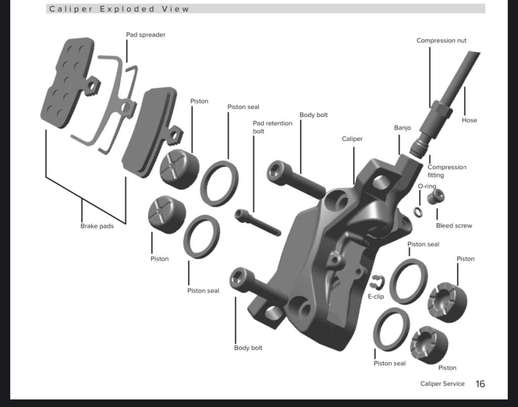 SRAM brake hose cross compatibility – Bike Forum – Singletrack World ...